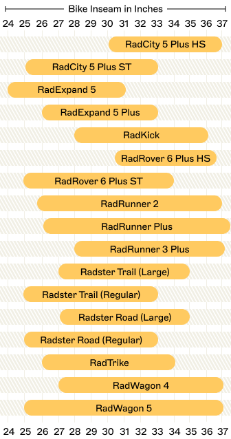 Rad Power Bikes | Radster™ Trail Electric Off-Road Bike | Rad Power Bikes