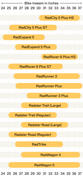 RadTrike Electric Tricycle | Etrike | Rad Power Bikes | Rad Power Bikes